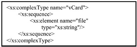 Xml Schema Of Vcard Download Scientific Diagram