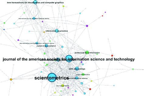 Bipartite Graph Auandsosc Main Clusters Journals Download
