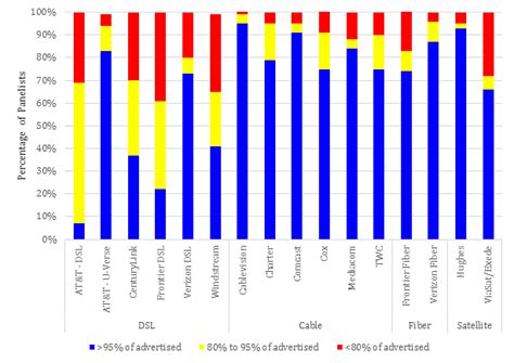 Fcc Bandwidth Chart Ponasa