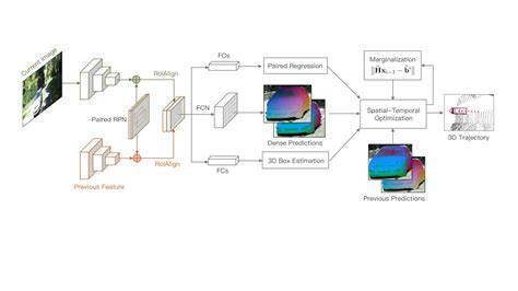 Joint Spatial Temporal Optimization For Stereo 3d Object Tracking Deepai