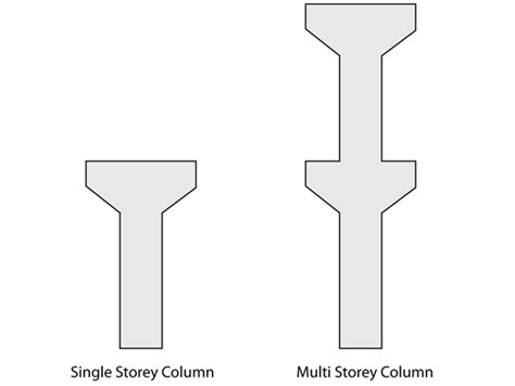 Scib Precast Column Buy In Kuching
