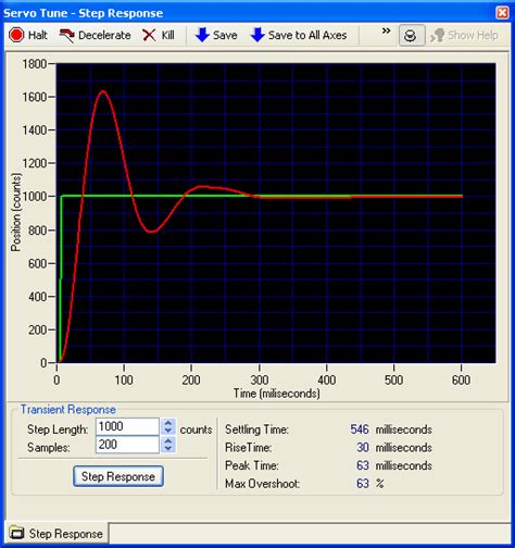 Simple Servo Motor Tuning And Finding Pid Gains Ni