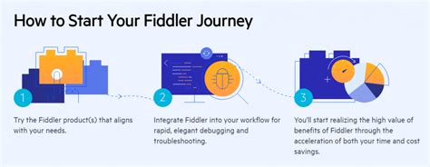 11 Free Penetration Testing Tools To Get Started