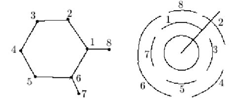 Example Of A Circular Arc Graph And Its Circular Arc Representation Download Scientific Diagram