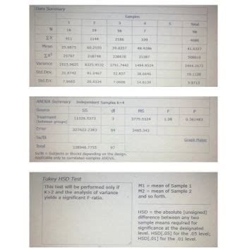 Answered A What Is Your P Value For Your ANOVA Test Found In The ANOVA Summary Table B