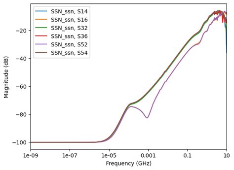 touchstone files — pyaedt examples