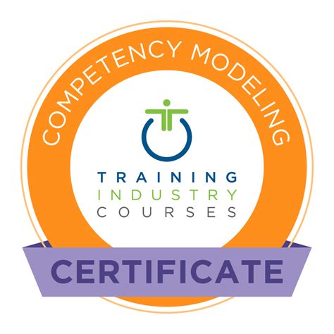 Competency Modeling Certificate Credly
