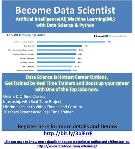 Datascience Datascienceuy Datascienceua Datascienceid Mounika Ch