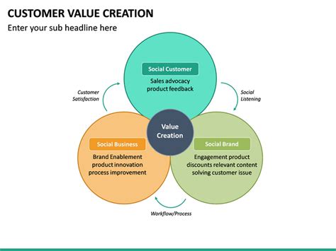 Customer Value What It Means And How To Create It