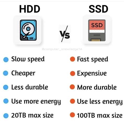 Pin By Gladis Hr On Hardware Learn Computer Science Computer Basic Computer Basics