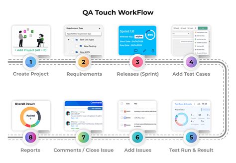 Why Qa Community Choose Qa Touch Test Case Management Tool By Premnath M Apr 2025 Medium