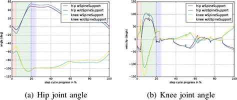 Figure 1 From Analysis Of Using An Active Artificial Spine In A Quadruped Robot Semantic Scholar