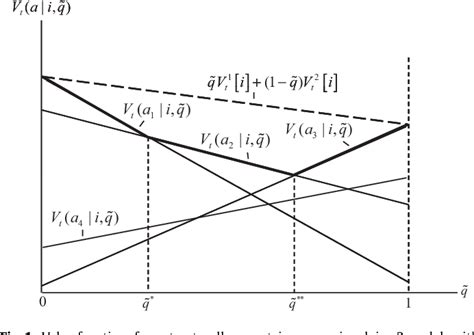 Figure 1 From Adaptive Resource Management And The Value Of Information Semantic Scholar