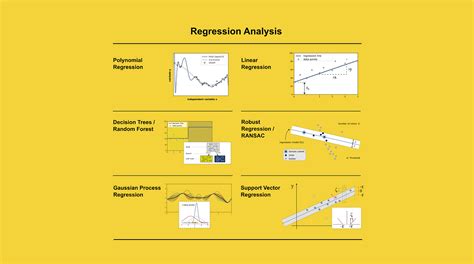 7 Of The Most Used Regression Algorithms And How To Choose The Right One By Dominik Polzer
