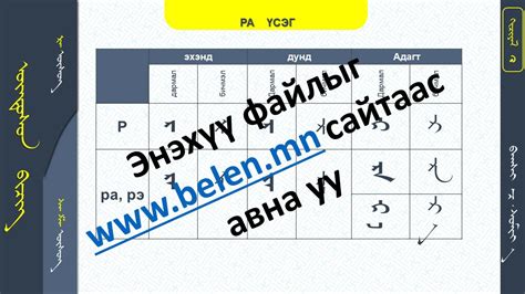 Үндэсний бичиг Хичээл №7