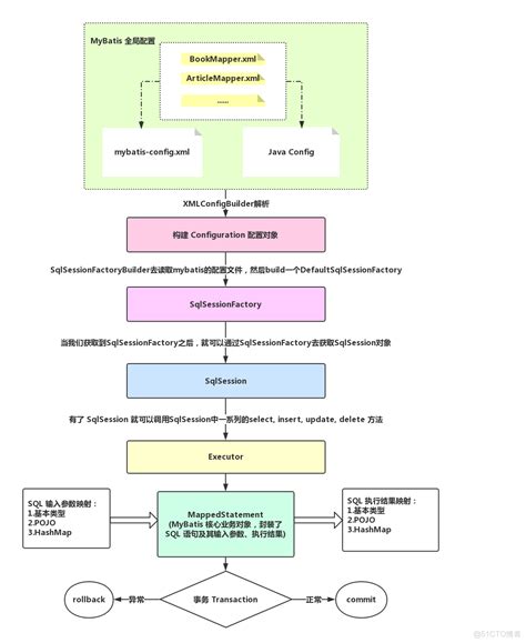技术架构图集锦(选自《spring Boot 实战开发》)51cto博客spring系统架构图 技术架构图集锦(选自《spring Boot 实战开发》)51cto博客spring系统架构图