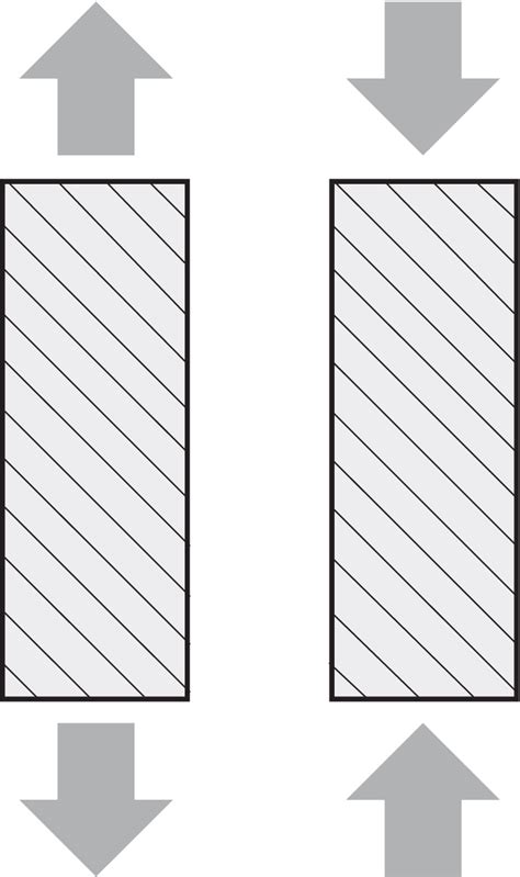 Figure 1 From Modeling Of Tension Compression Asymmetry In Off Axis Nonlinear Rate Dependent