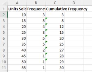 Calculate Cumulative Percentage In Excel Step By Step Guide