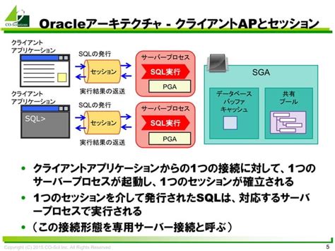 Introduction Of Oracle Database Architecture Ppt Introduction Of Oracle Database Architecture Ppt
