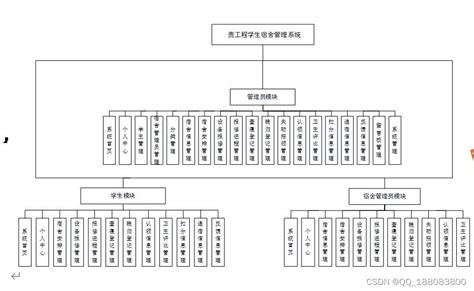Vuepythondjango学生宿舍报修管理系统宿isyeb Flask毕业设计 Csdn博客