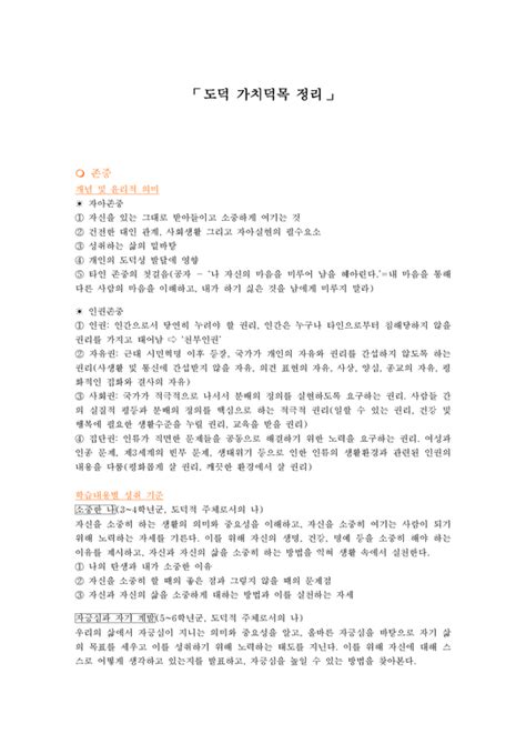 도덕 가치덕목 정리 인권 존중과 보호 인문교육