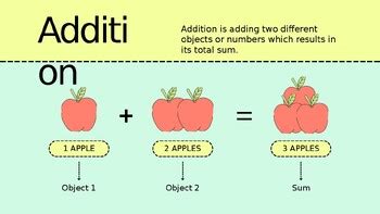 Addition And Subtraction Single Digit TPT