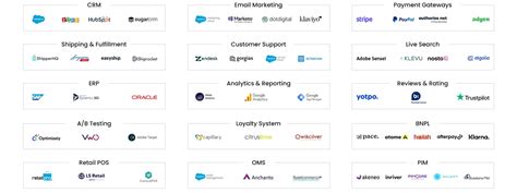 Magento Ecommerce Development Company Magento Development Agency