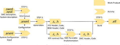 Figure 1 From Design And Implementation Procedure For An Advanced Driver Assistance System Based