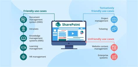 Innovative Approaches To Sharepoint Customization