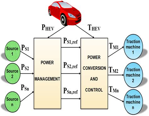 Multi Source Electric Vehicles Smooth Transition Algorithm For