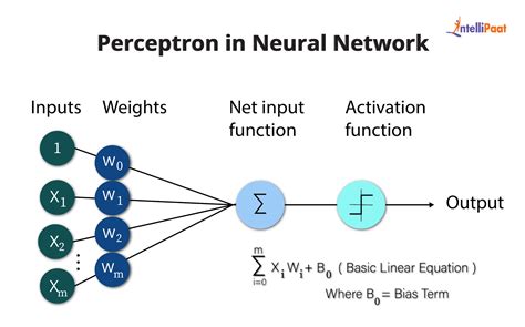 Mathematics For Data Science Master Math And Data Science Now