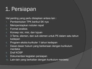 Penyusunan Kurikulum Operasional Sekolah Pptx
