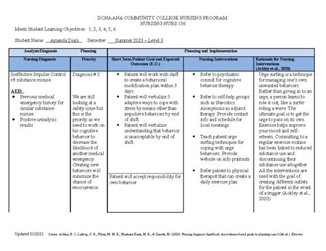 Ineffective Feeding Pattern Care Plan At Natasha Mundt Blog