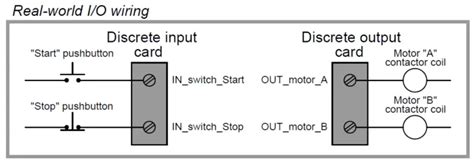 Plc Data Comparison Instructions Compare Instructions In Ladder Logic