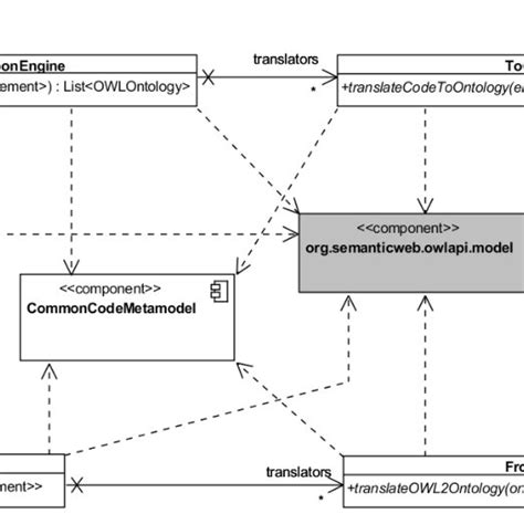 Upf Framework Architecture Download Scientific Diagram