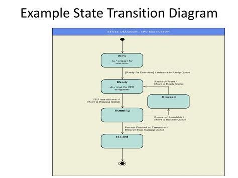 Ppt Ec 241 Object Oriented Programming Powerpoint Presentation Free