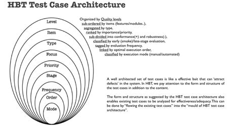 three aids for smart regression testing smartqa community