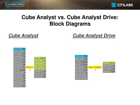 Ppt The Cube Analyst Suite Powerpoint Presentation Free Download Id 2606458