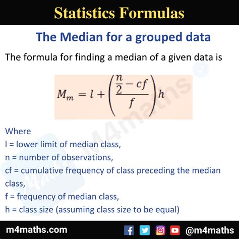 Statistics Math Formulas