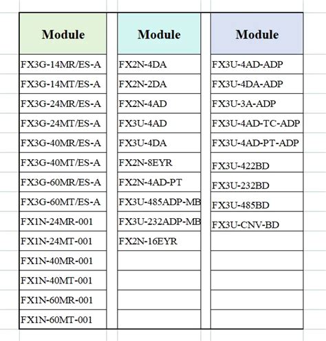 Mitsubish Melsec Fx3u Plc Fx3u 16mr Fx3u 32mr Fx3u 48mr Fx3u 64mr Fx3u 80mr Fx3u 128mr Fx3u 16mt