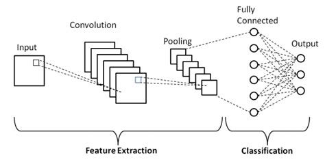 From Disks To Elevators Applying Scheduling Algorithms For Optimal