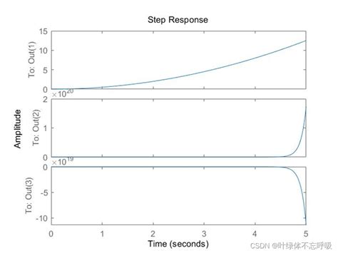 计控课设二级倒立摆系统的稳定控制与仿真（matlab simulink） 二阶倒立摆的simulink仿真 csdn博客