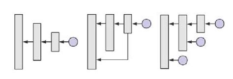 Comparison Of Gradient Propagation Modes Between Different Networks