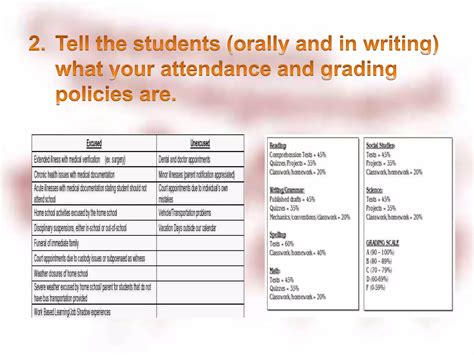 Prevention Of Common Classroom Problems Classroom Management Ppt
