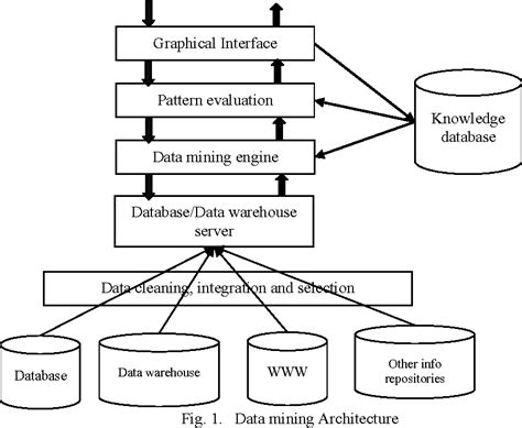 Figure 1 From Sequential Pattern Mining Based On Multi Dimensional