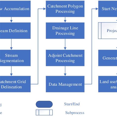 General Study Flowchart Download Scientific Diagram