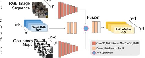 We Use A 3d Covnet Neural Network Architecture That Joinly Embeds