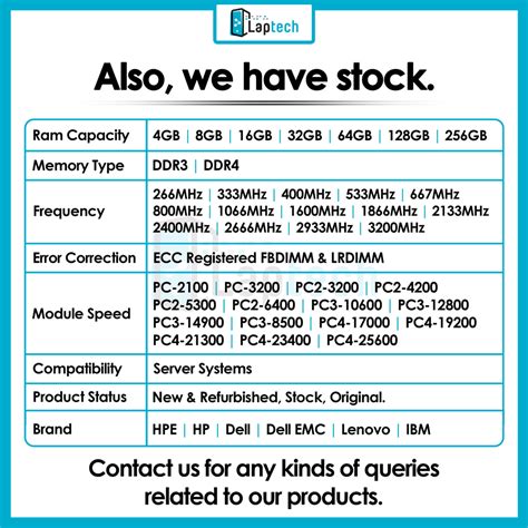 Lenovo IBM Server Memory 8GB 2RX8 DDR3 PC3L 12800E ECC UNBUFFERED RAM 03T8262 At Rs 9499