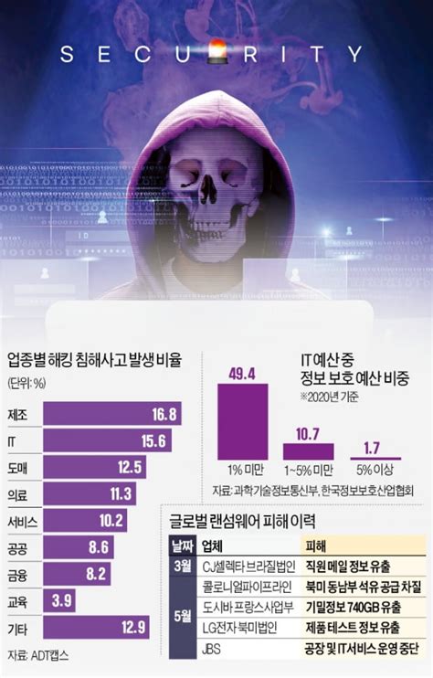 무차별 랜섬웨어 공격韓 핵심 기업들이 떤다 네이버 블로그