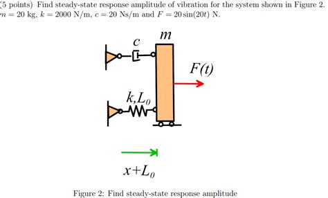 Solved 5 Points Find Steady State Response Amplitude Of